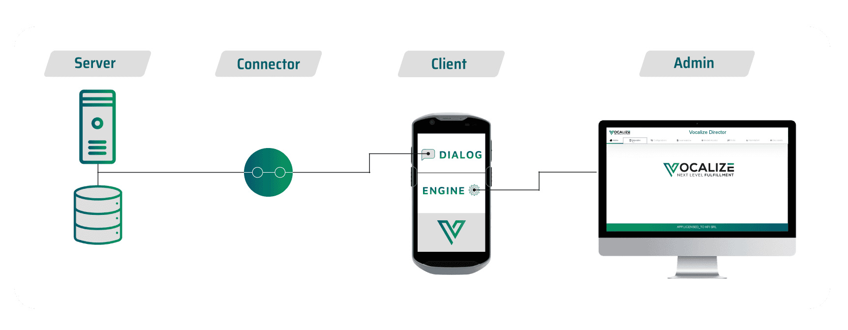 LifeCare Contracts - VOCALIZE